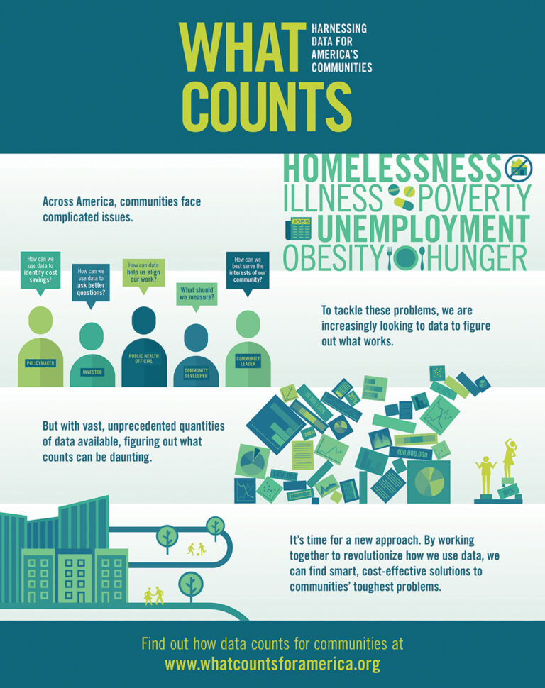 About – What Counts